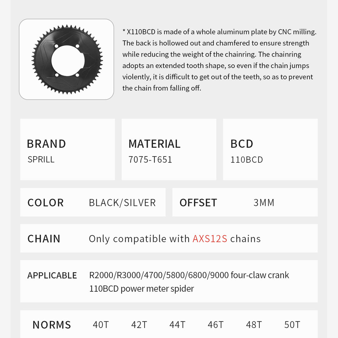 SPRILL – PASS QUEST