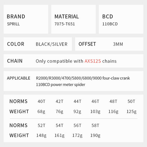 SPRILL – PASS QUEST